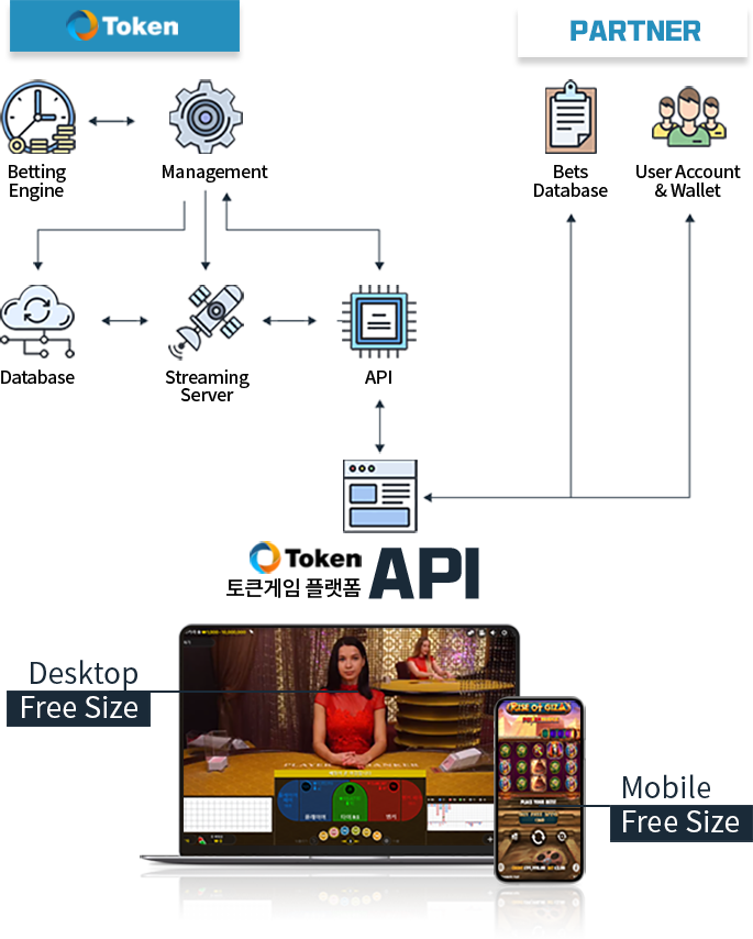 토큰게임 - 룰렛, 하이로우, 그래프, 바카라 제공